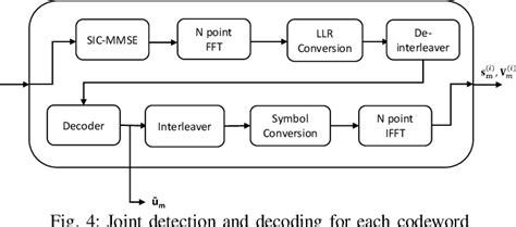 Figure 1 From Parallel Encoded Orthogonal Delay Doppler Division