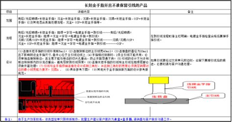 关于pcb中的“金手指”，你知道多少？ 知乎