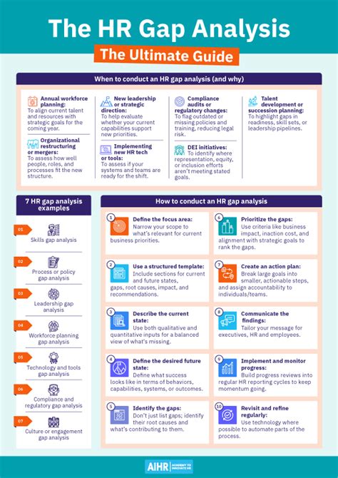 Hr Gap Analysis Template How To Conduct Your Analysis In 10 Steps Aihr