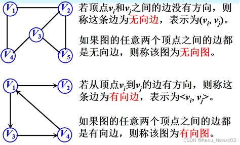 期末复习之数据结构 第7章 图无向图中关联矩阵每个顶点的度数 Csdn博客