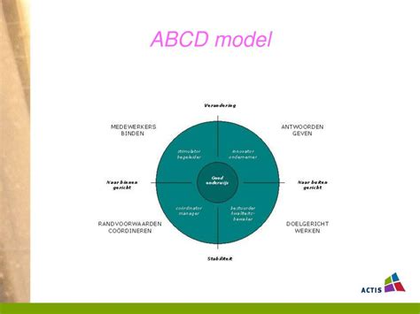 Ppt Praktijkonderwijs Sterk Naar De Toekomst Powerpoint Presentation
