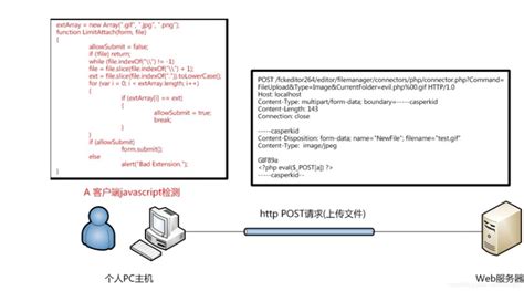 文件上传检测checkfileext Csdn博客