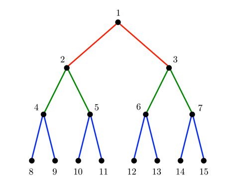 Algorithm Repository