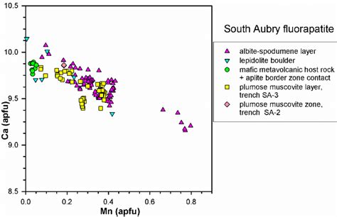 Fluorapatite Composition Variation As Manganese Apfu Versus Calcium
