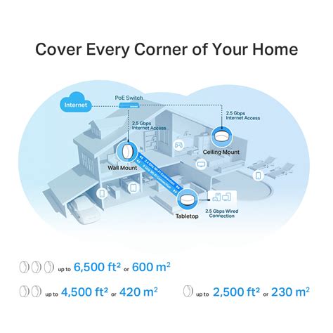Deco X50 PoE AX3000 Whole Home Mesh WiFi 6 System With PoE TP Link Italia