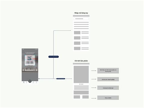 UX UI Design App Barcode Việt on Behance