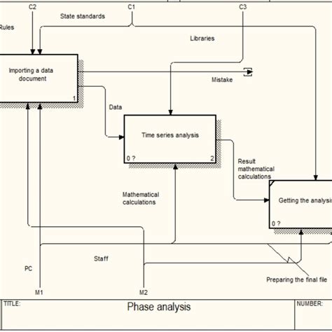 Phase Analysis Algorithm Decomposition Diagram Idef0 Download