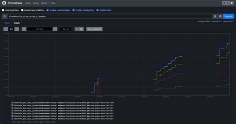 Start Emitting Metrics And Establish The Second Pillar Of Observability