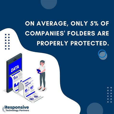 Responsive Technology Partners On Linkedin Databreach Beforethebreach Cybersecurity