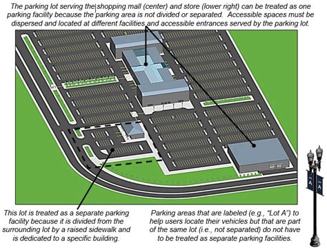 Chapter 5 Parking Spaces