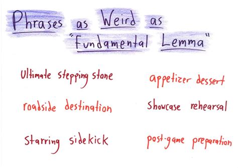The Three Phases Of The Mathematical Life Math With Bad Drawings