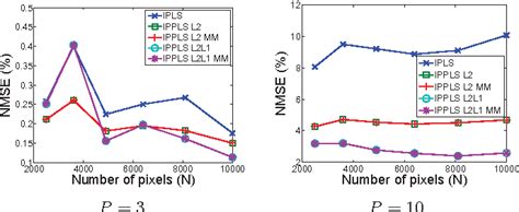 Figure From Primal Dual Interior Point Optimization Based On