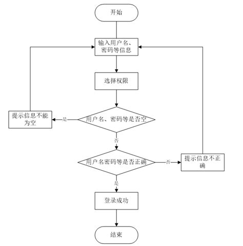 附源码 Javassm计算机毕业设计工会会员管理系统（程序lw公会后台源码 Csdn博客