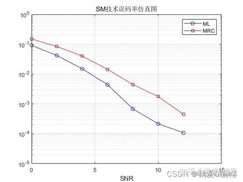 M Sm Matlab