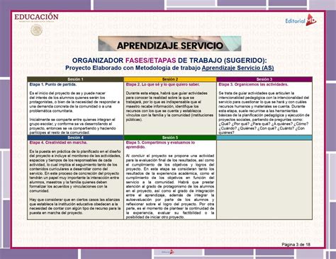 Estrategia Curricular En Igualdad De G Nero Desarrollada