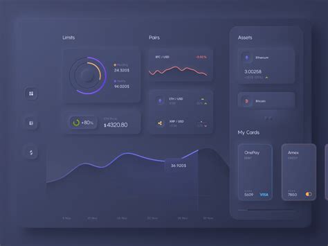 dashboard user interface free figma resource figma elements
