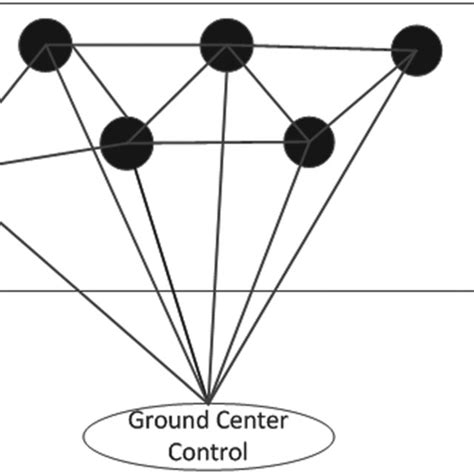 Basic Process Of Threshold‐based Key Management Algorithm Using Ldpc