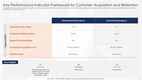 Key Performance Indicator Framework Powerpoint PPT Template Bundles Presentation Graphics