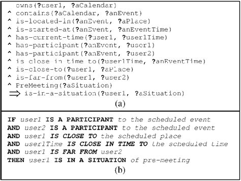 an swrl rule to infer pre meeting situation a human readable syntax