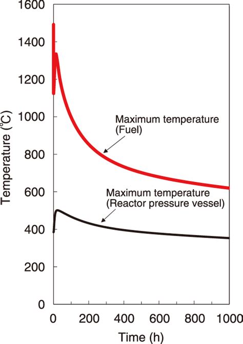 6 1 New Seismic Classification Of The Httr Jaea Randd Review 2022 23