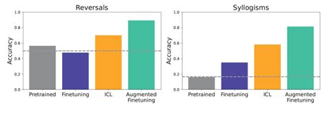 fine tuning vs in context learning new research guides better llm