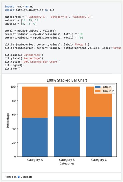 what is a bar chart data basecamp