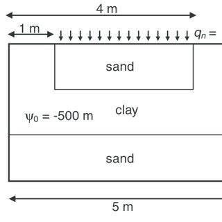 Test 1 Computational Domain Initial And Boundary Conditions