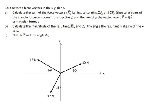 how to find resultant force of 3 vectors design talk