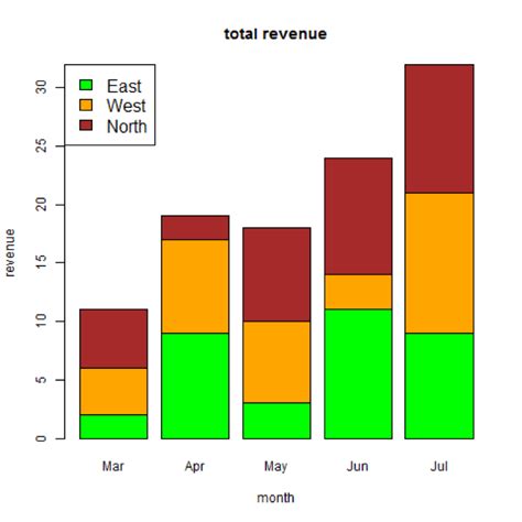 What Is A Bar Chart Definition And Meaning Capital Com