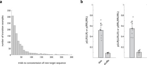 Figures And Data In Acc Neural Ensemble Dynamics Are Structured By