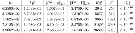 Table From A Structure Preserving Front Tracking Finite Element Method For The MullinsSekerka