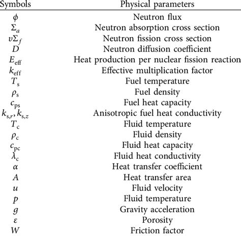 Notation In The Governing Equations Download Scientific Diagram