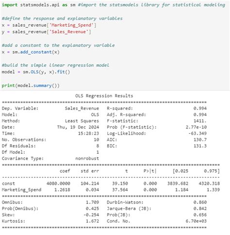 assessing the fit of the simple linear regression model tutorial