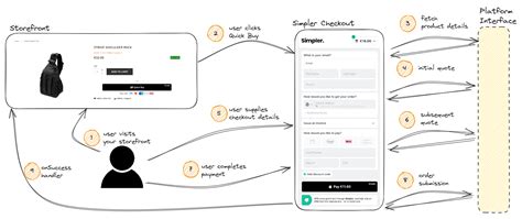 Tutorial Basic Flow Simpler Developer Resources