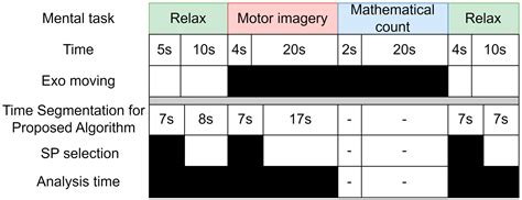 Actuators Free Full Text Integration Of Virtual Reality Enhanced