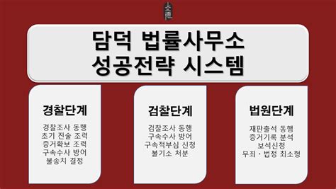 클럽마약 구속수사는 불리합니다 판례