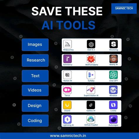 Samnic Tech On Linkedin Ai