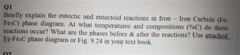 Solved Briefly Explain The Eutectic And Eutectoid Reactions