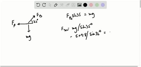 SOLVED A string with a linear mass of μ kg m is fixed at both ends A kg mass is
