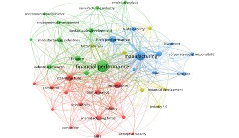 Network Visualization Co Occurrence Map With 40 Keywords Having At