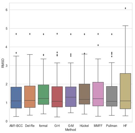 Multiple Comparisons Non Parametric Statistics And Post Hoc Tests