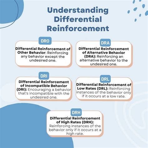 Understanding Differential Reinforcement In Behavior Modification