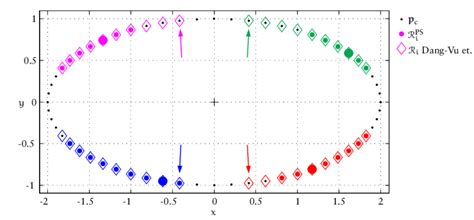 ICR Comparison Illustrated Are ICR Computed For A Fingered Download Scientific Diagram