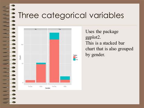 Programming In R Describing Multivariate Data In This Session I Will