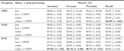 table 1 from eigenvector grouping for point cloud vessel labeling