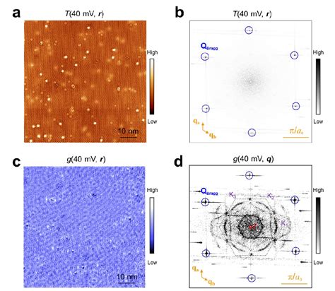 Figure 1 From Superconductivity And Orbital Selective Nematic Order In A New Titanium Based