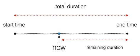 Ios Animations By Tutorials Chapter 22 Getting Started With