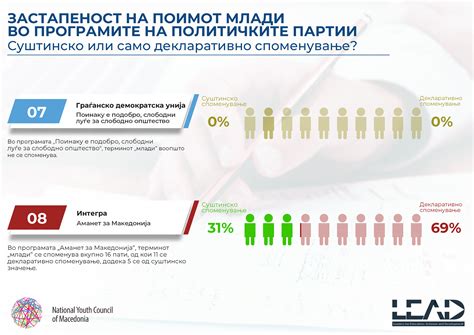 Национален младински совет на Македонија НМСМ Nycm Krnm Added A New Национален