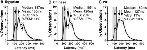 Comparison Of Average Overlap Distributions For All Participants In