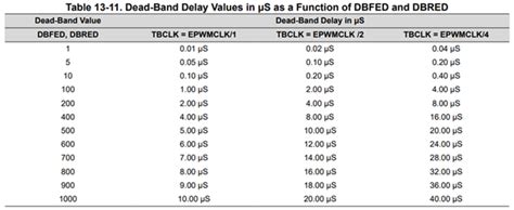 使用HRPWM的注意事项 嵌入式处理 技术文章 E E 设计支持